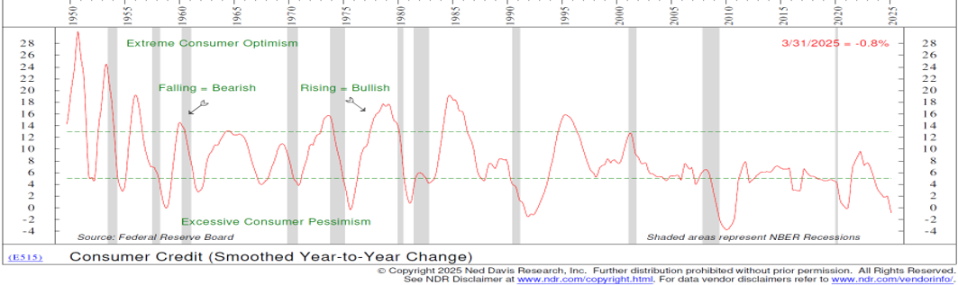 SOFT DATA VS HARD DATA | LFGZEST